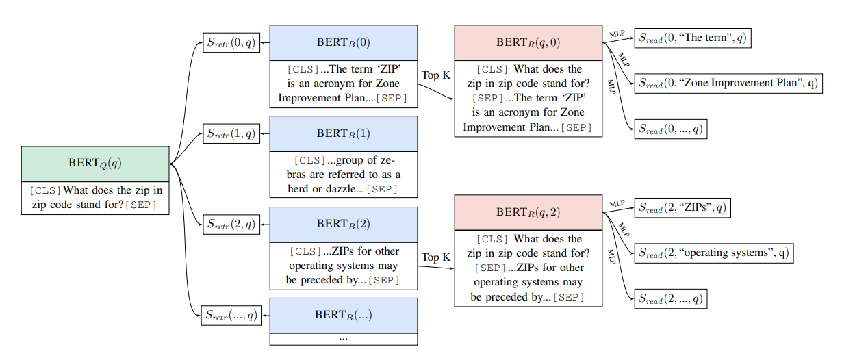 ODQA调研1：TextQA - 知乎
