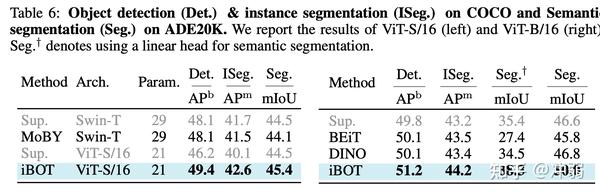 一篇文章搞懂iBOT - 知乎