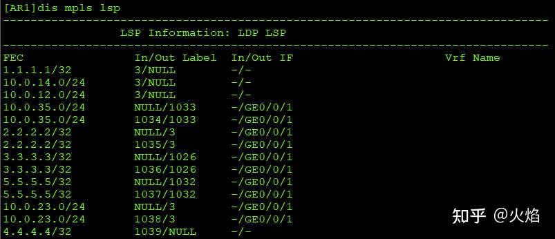 MPLS LDP配置+MPLS VPN简单配置 - 知乎
