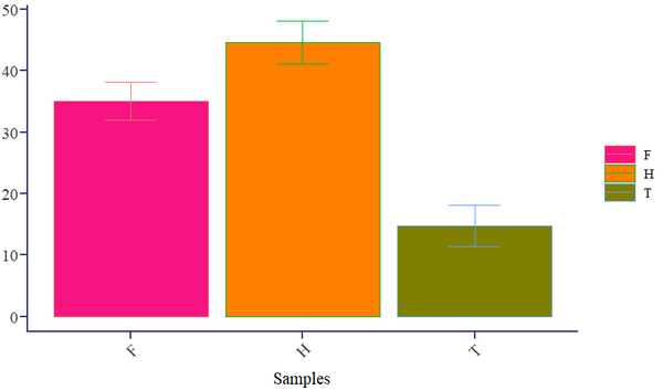 R可视化——ggplot2绘制柱状图 - 知乎
