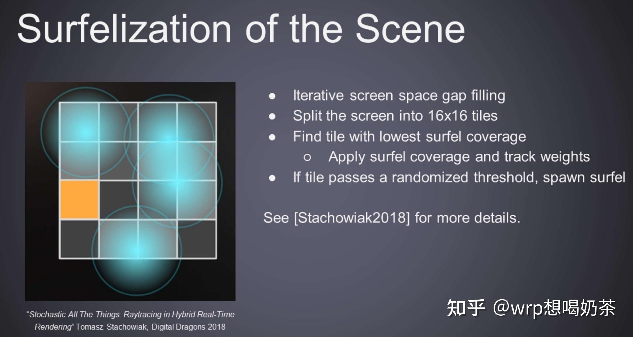 UPenn CIS 565 GPU Programming&Arch期末项目-基于Surfel的全局光照 - 知乎