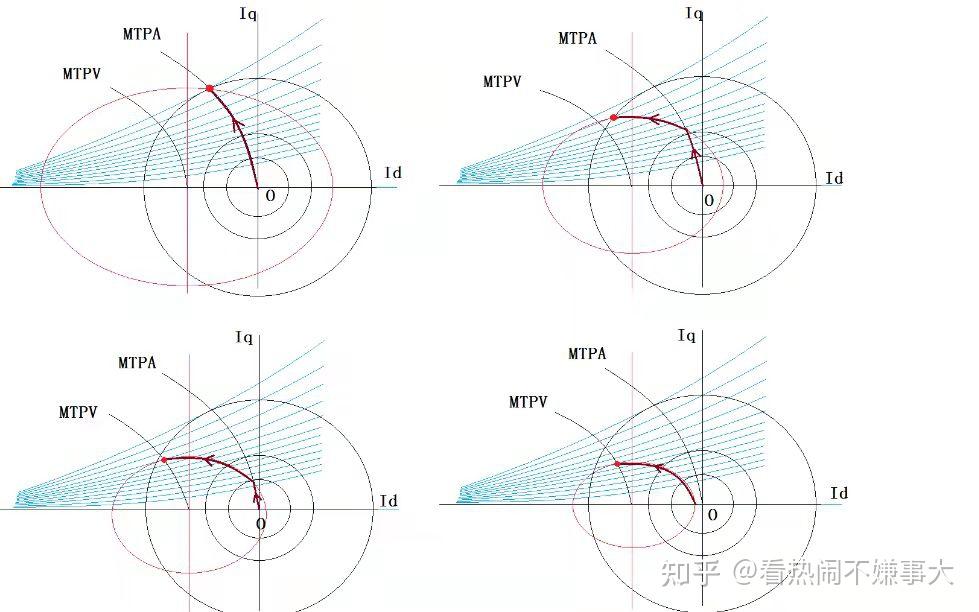 笔记4-IPMSM运行过程 - 知乎