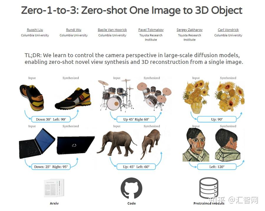 大规模3D对象AI数据集【Objaverse】 - 知乎