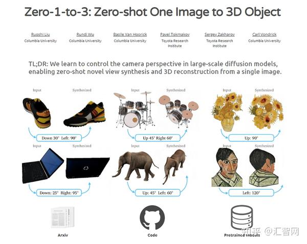 大规模3D对象AI数据集【Objaverse】 - 知乎