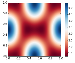 【翻译搬运】Matplotlib - 用Python绘制2D和3D图像 - 知乎