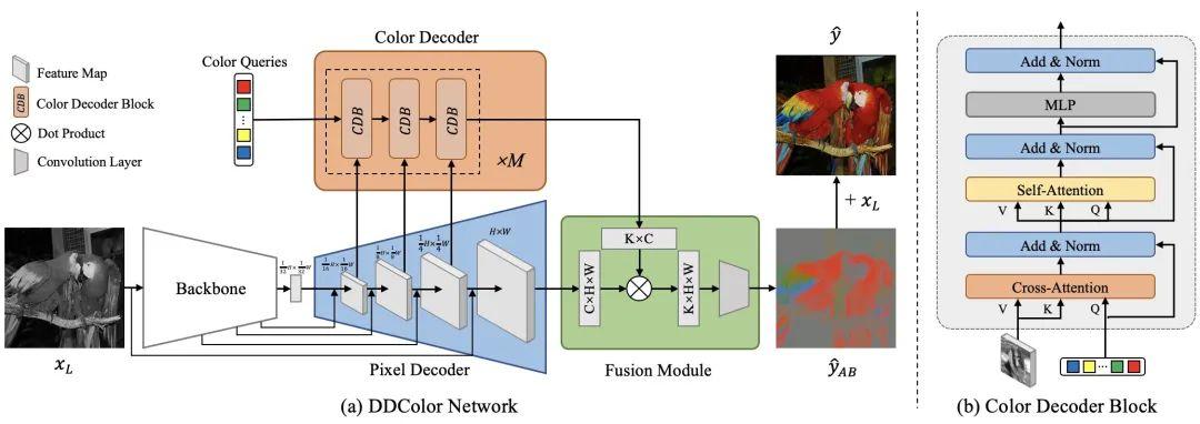 AI图片工具【DDColor】：AI实现黑白照片快速上色 - 知乎