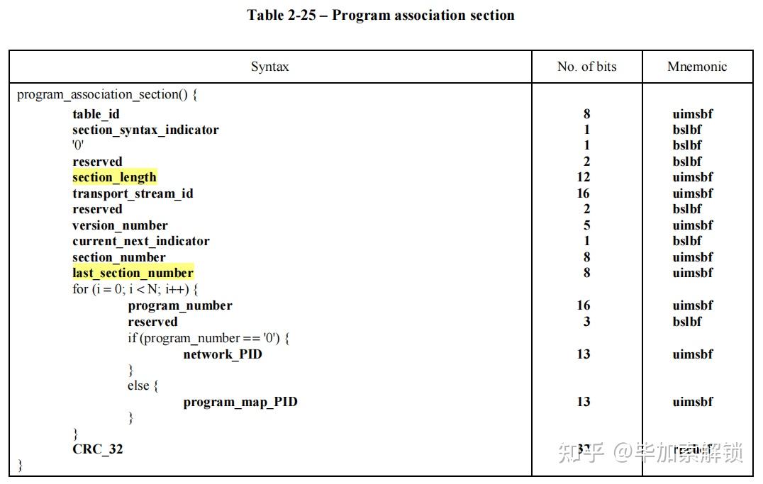 MPEG2-TS流深入解析 - 知乎