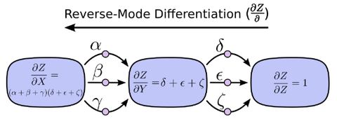 BP算法原文解读：Learning representations by back-propagating errors - 知乎