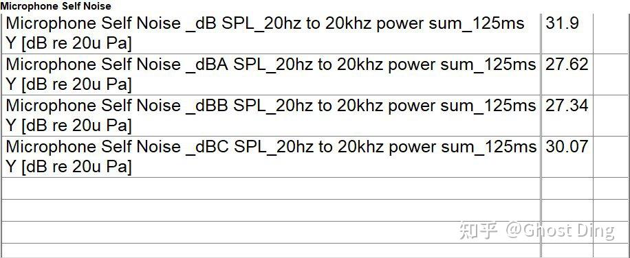 02-78 free field p48 measurement microphone Data sheet 自由场测量麦克风数据单 - 知乎