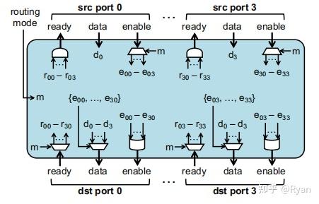 Eyeriss V2一个简要调研 - 知乎