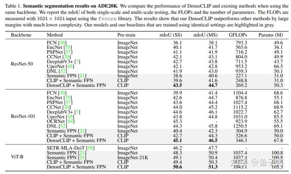 详解一篇CLIP应用在语义分割上的论文（CVPR 2022） - 知乎