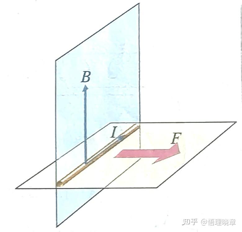 高中物理《安培和洛伦兹及安培力洛伦兹力》 - 知乎