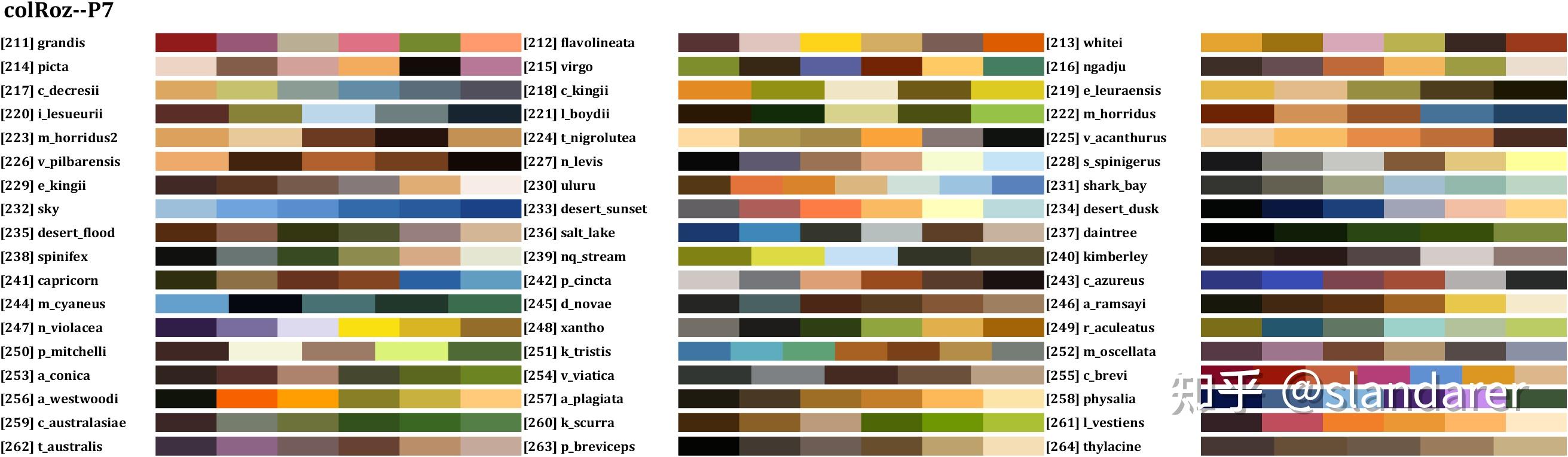 MATLAB | MATLAB配色不够用？近2000款配色来啦！ - 知乎