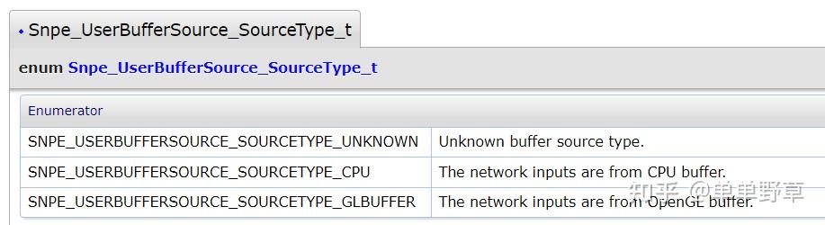 高通 CDSP & SNPE&QNN等（持续更新） - 知乎