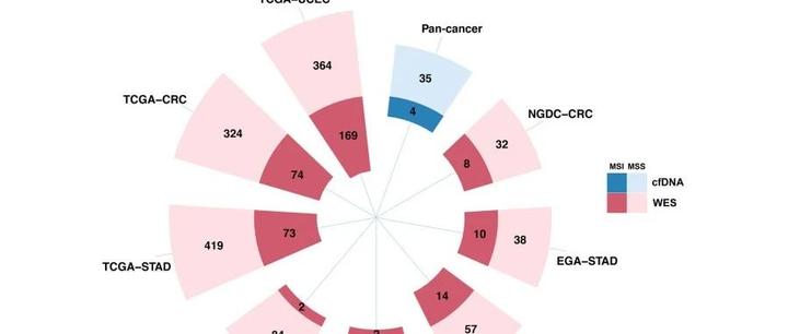 DNA 15. SCI 文章肿瘤微卫星不稳定性之 MSIsensor 系列软件 - 知乎
