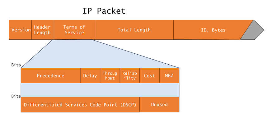 什么是RoCE（RDMA over Converged Ethernet）？ - 知乎