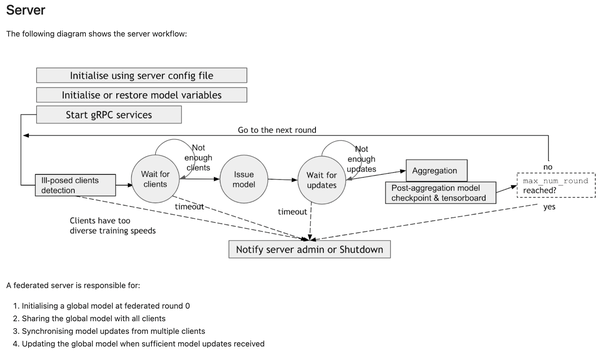 【史上最全】联邦学习框架解读（2022.7.12） - 知乎