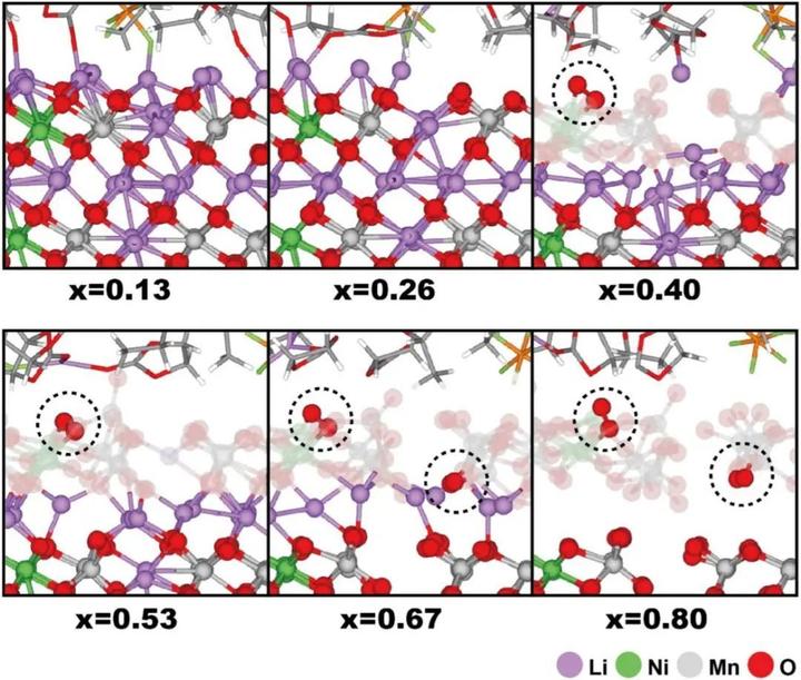 【DFT+AIMD】npj Comput. Mater.：硫取代缓解阴极材料晶格氧演化 - 知乎