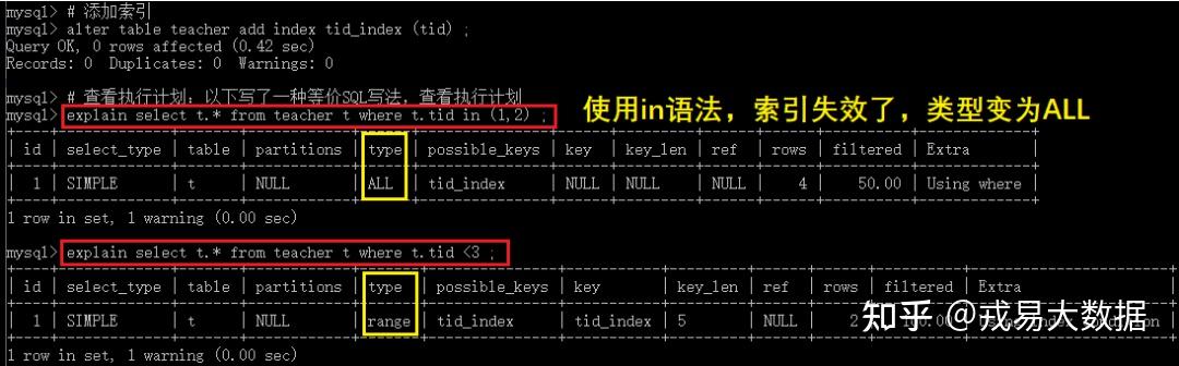 2w字总结了超详细的SQL优化大全！ - 知乎