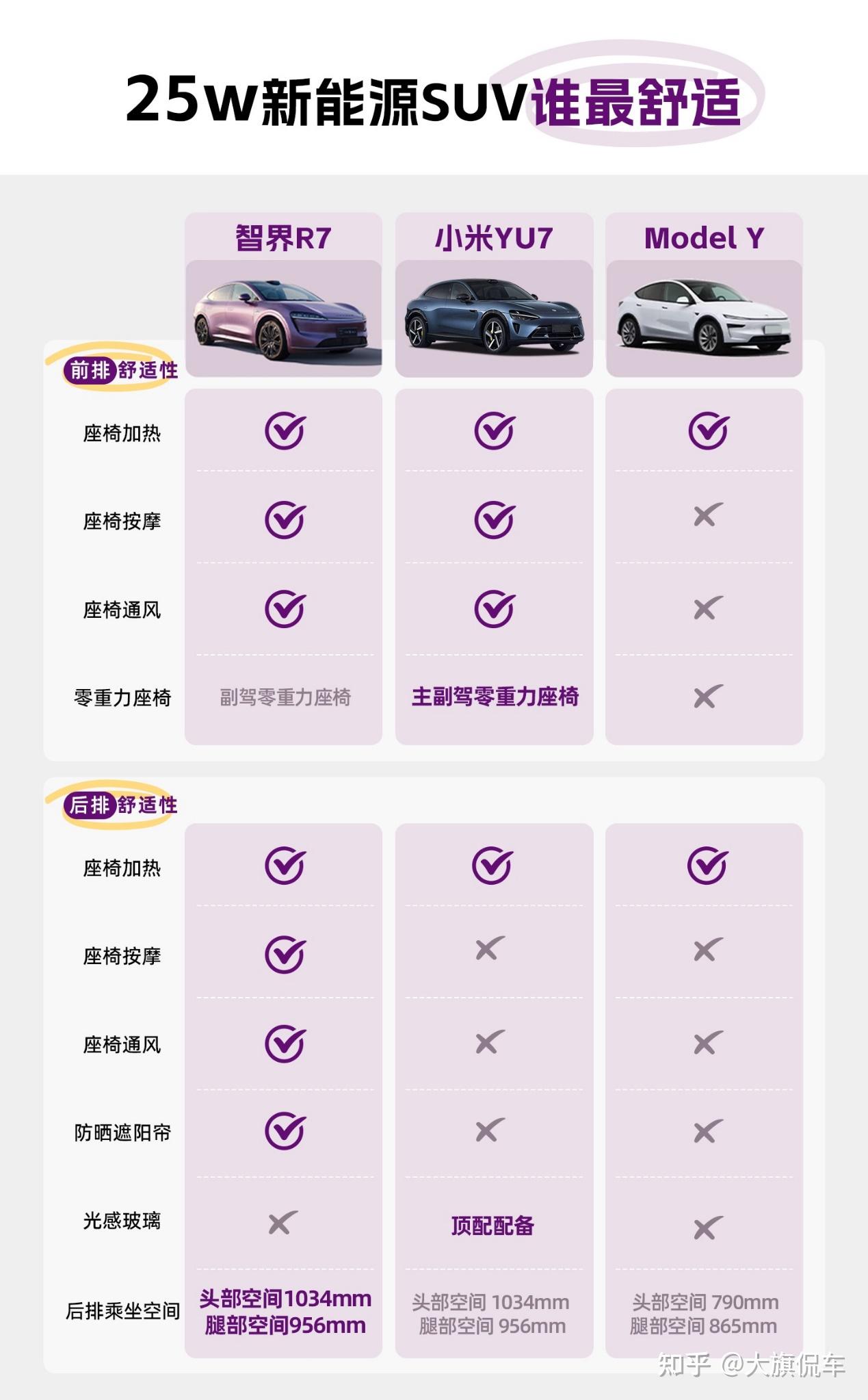 小米YU7提车到明年？22.98万的智界R7不香么！ - 知乎