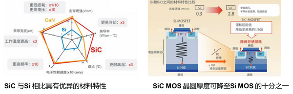 简聊SiC(1) - 知乎