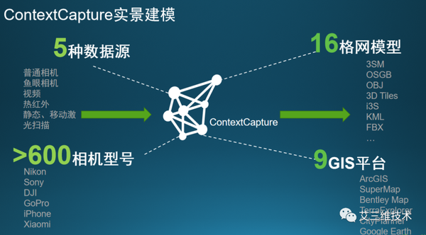 精华！倾斜摄影到ContextCapture实景建模过程 - 知乎