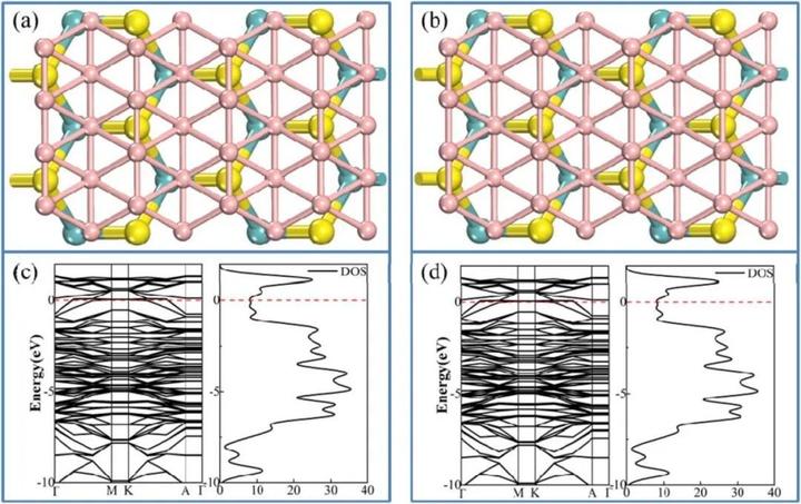 MS-JMCA:硼烯/MoS2异质结不同堆积条件析氢反应催化 - 知乎