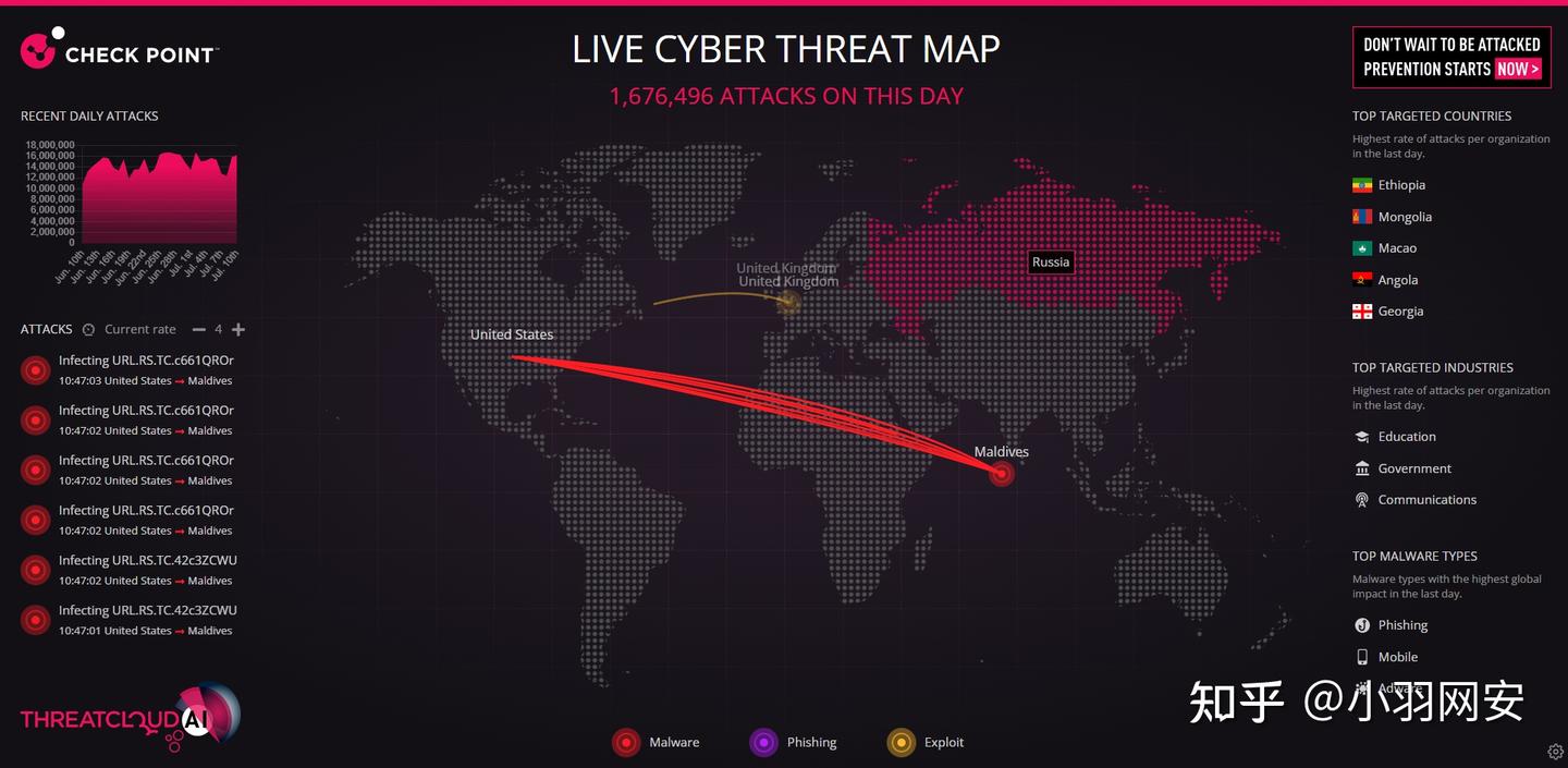 7大实时威胁地图，网络攻击可视化大屏推荐，有了它你也能成为黑客 - 知乎