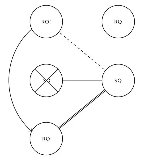 杀死简单性：建筑中以物为导向的哲学 - 知乎