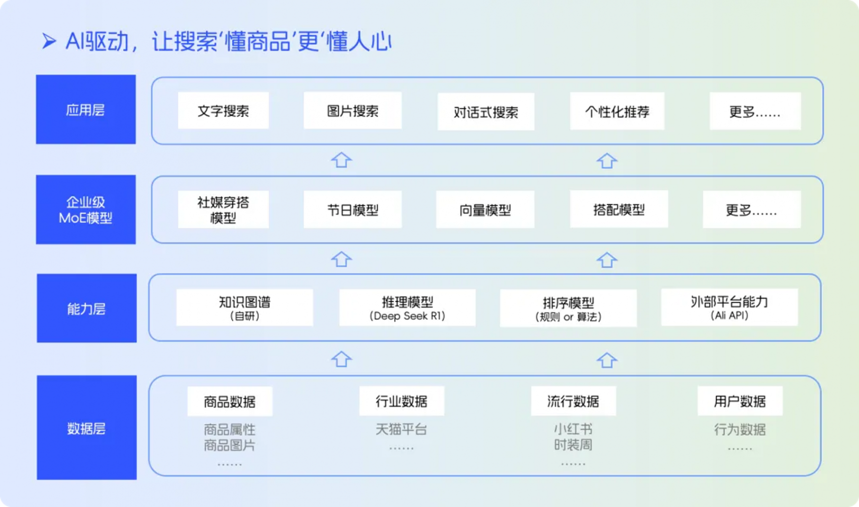 AI智能搜索与推荐：品牌官方商城体验重构与私域增长新引擎 - 知乎