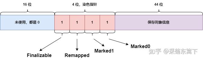 12 张图带你彻底理解 ZGC - 知乎