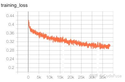 CodeFuse-MFTCoder提升Qwen-14B代码能力 - 知乎