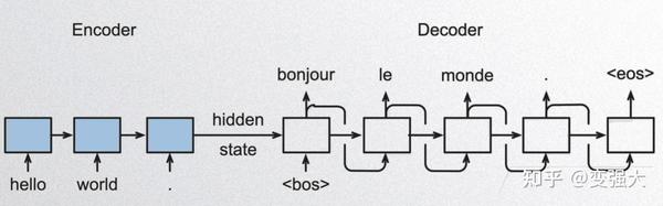 时序模型系列——Seq2Seq框架 - 知乎