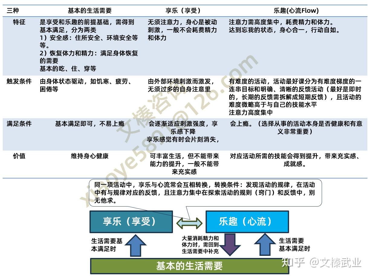 Flow 如何构建心流状态----积极心理学 PERMA框架之Engagement(投入）模块 - 知乎