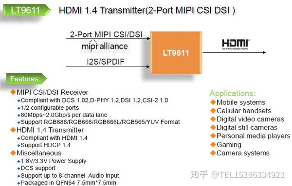 龙讯|LT9611UXC双端口MIPI DSI/CSI转HDMI2.0转换器 - 知乎