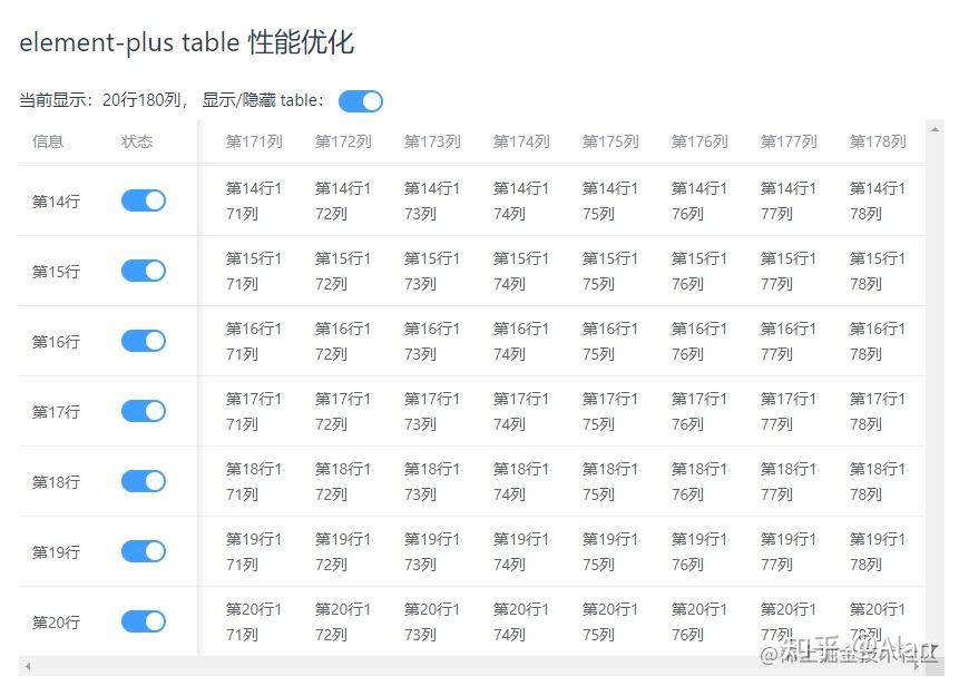 Vue3 Table 性能优化，减少 85% 渲染耗时 - 知乎