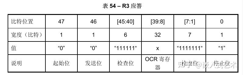 eMMC总线协议详解 - 知乎