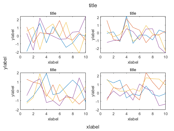MATLAB多子图绘制的两种方法 - 知乎