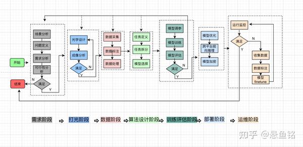 工业缺陷检测场景介绍 - 知乎