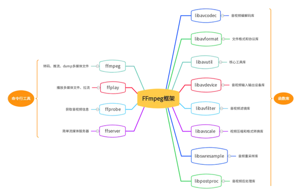 ffplay视频播放原理分析 - 知乎