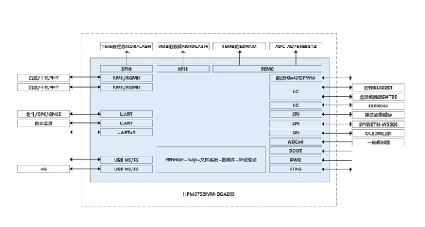 国网新规下电力DTU最小系统核心板设计的新思路 - 知乎