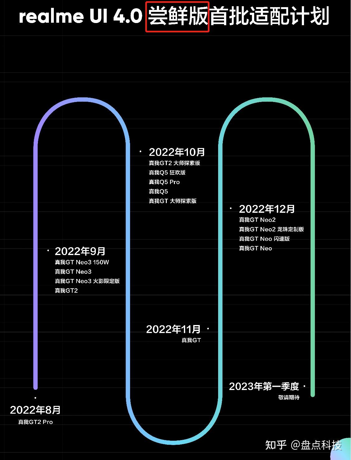 真我手机UI4.0升级计划公布 首批适配机型曝光 - 知乎