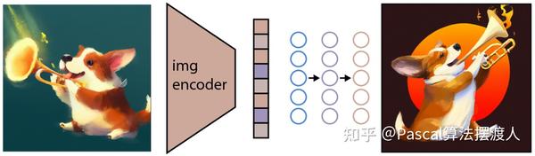 Ai 绘画 扩散模型（diffusion Model） 知乎