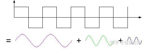 Python轴承故障诊断 (一)短时傅里叶变换STFT - 知乎
