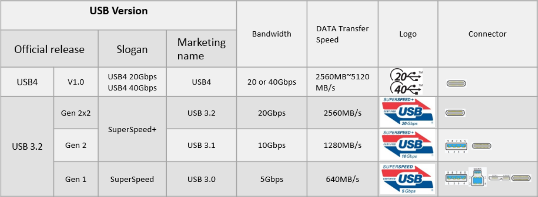 硬盘盒常见主控介绍|JMS583、RTL9210、RTL9210B、JHL7440、ASM2464、JHL9480、ASM2364 - 知乎