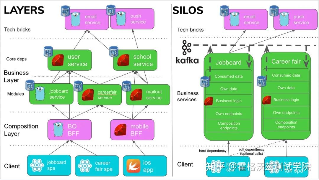 Agent 不缺，缺的是“秩序”：企业 AI 重演 ERP 前的故事 - 知乎