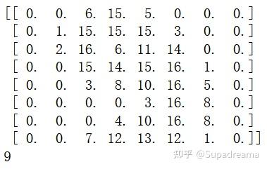 Python实现手写数字识别KNN算法 - 知乎