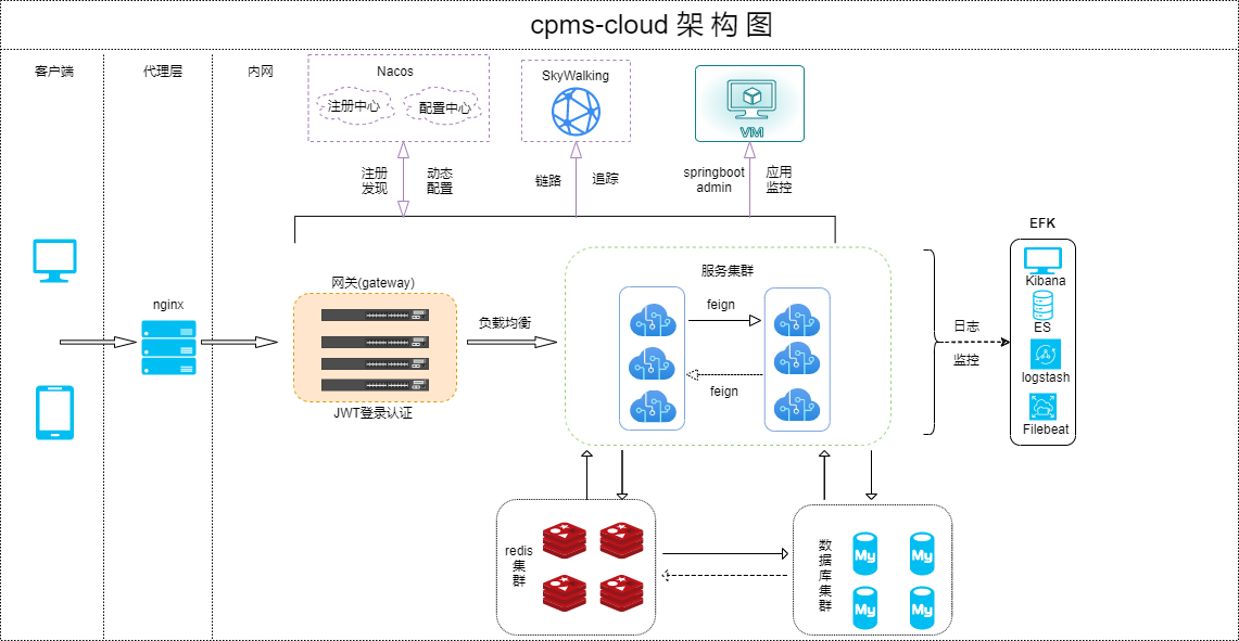 2022年比若依更香的开源项目 - 知乎