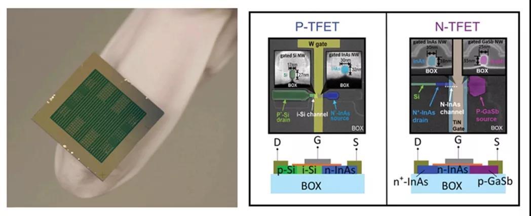 后MOSFET时代抉择，与TFET相杀又相爱 - 知乎