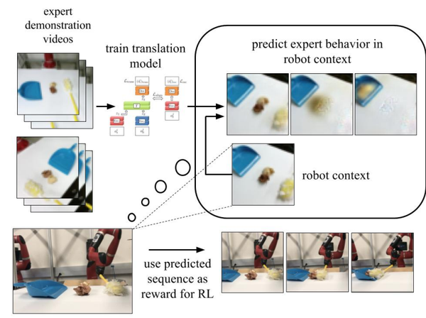 【Robot learning】从人类演示视频中学习操作技能：方法、挑战及相关资源 - 知乎